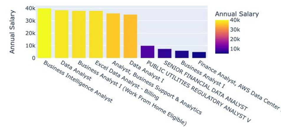 GitHub - rsurve3/Glassdoor-Analytics: Extracted data regarding 2000 ...