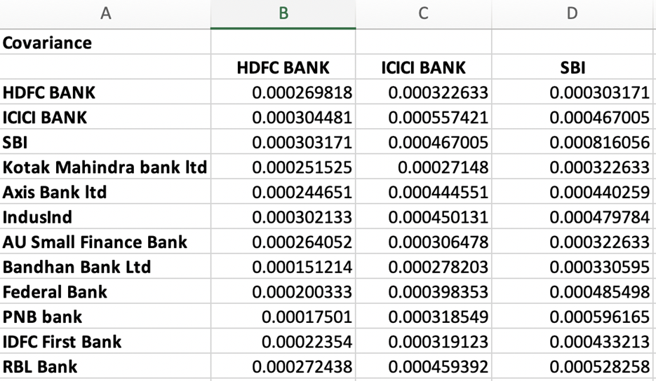 GitHub - rsurve3/Portfolio-Optimization-using-GRG-Nonlinear-Solver: The ...