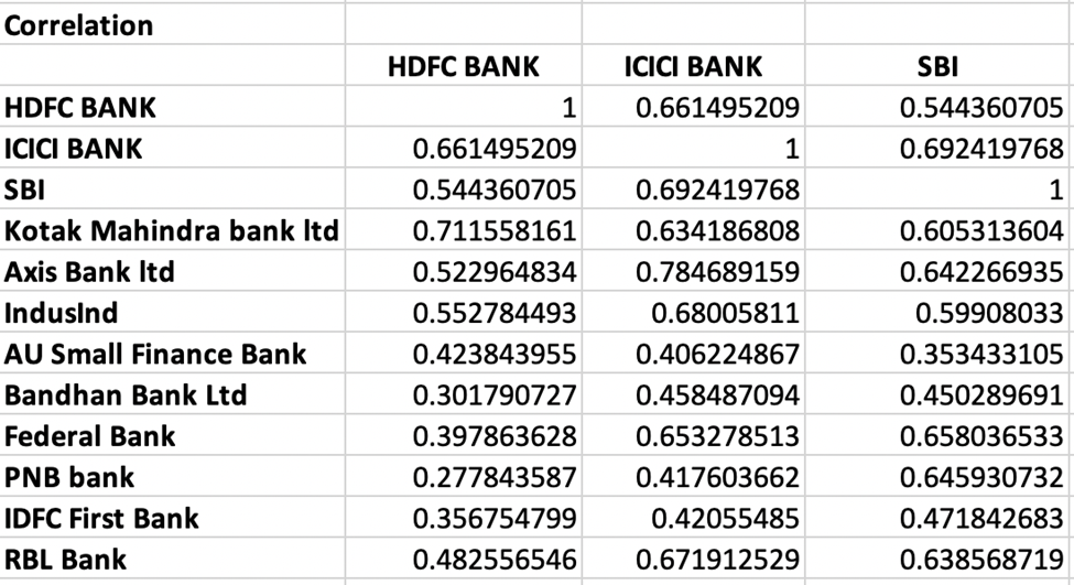 GitHub - rsurve3/Portfolio-Optimization-using-GRG-Nonlinear-Solver: The ...