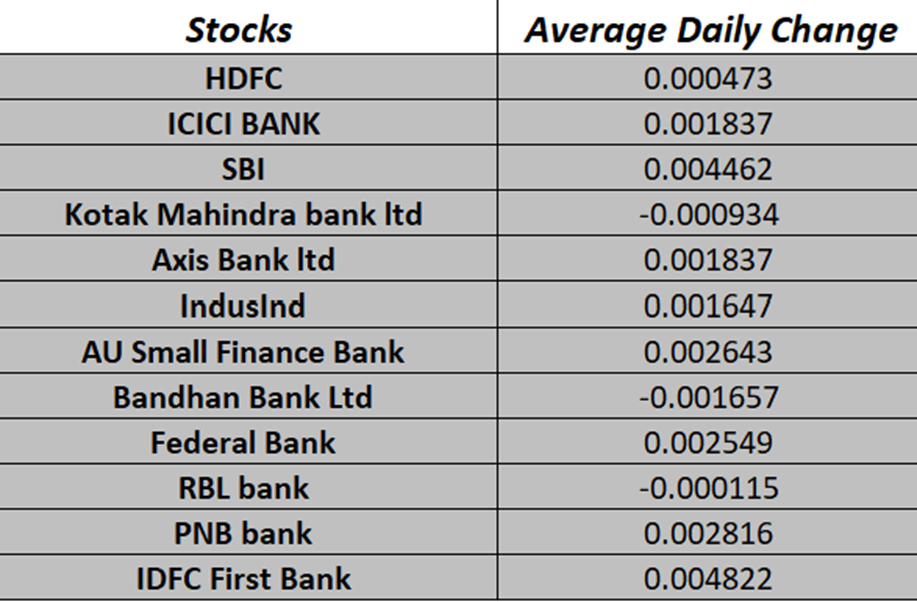 GitHub - rsurve3/Portfolio-Optimization-using-GRG-Nonlinear-Solver: The ...