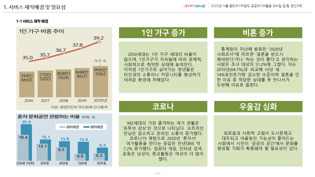 GitHub - dev-sein/sein-dodamdodam
