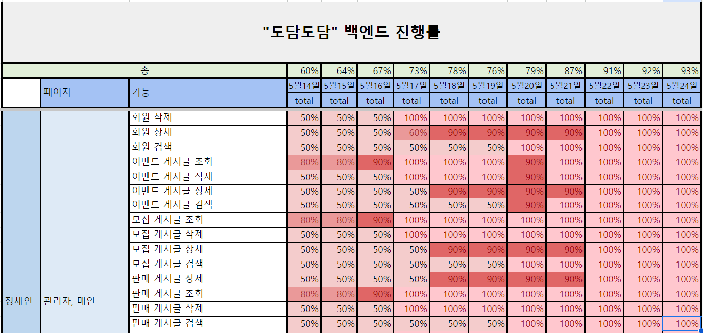 GitHub - dev-sein/sein-dodamdodam