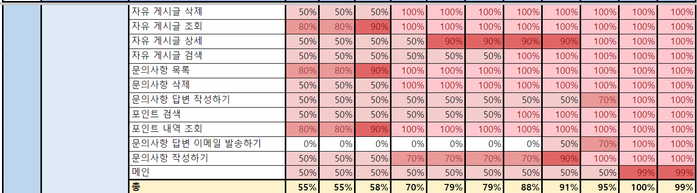 GitHub - dev-sein/sein-dodamdodam