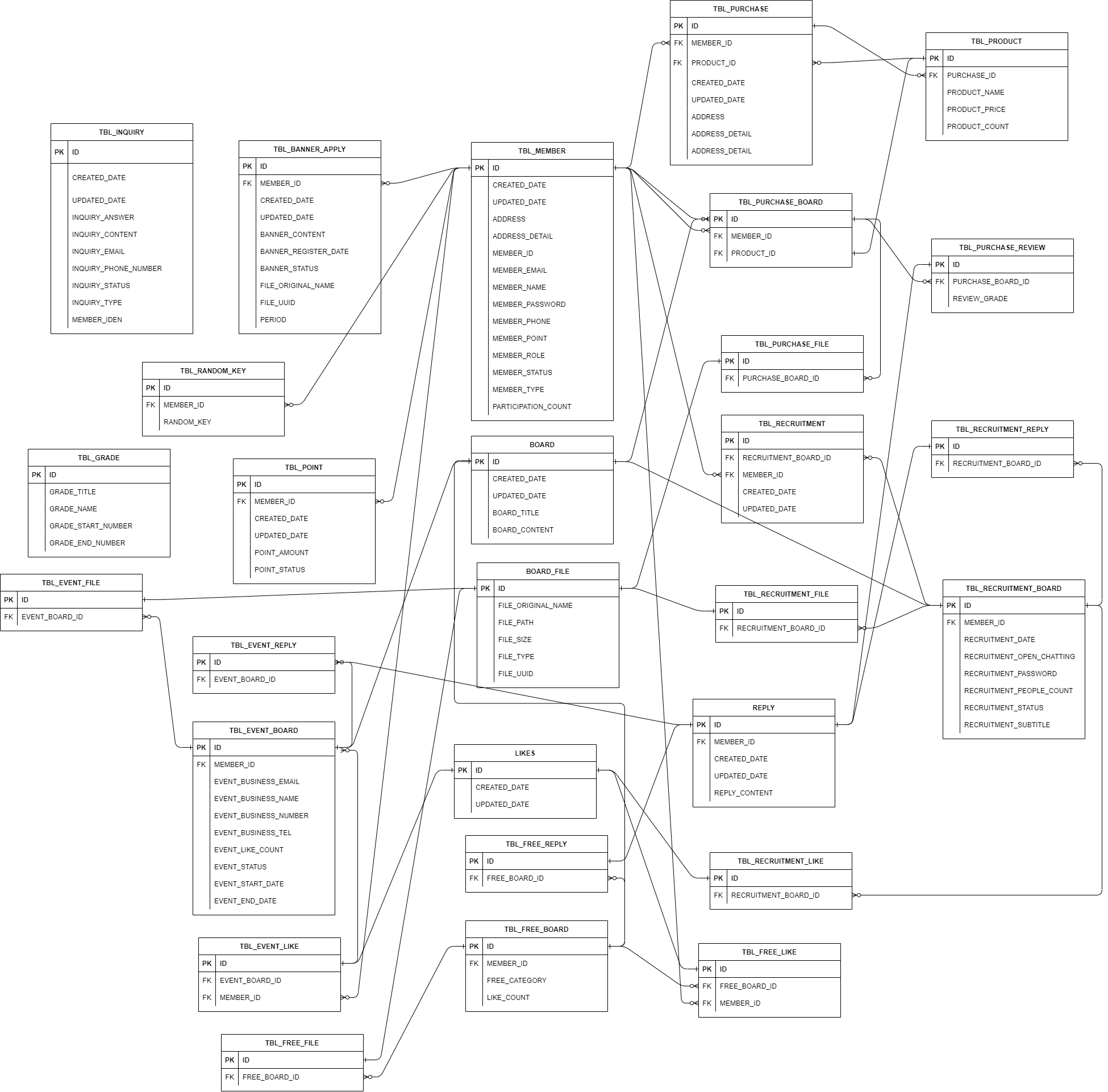 GitHub - dev-sein/sein-dodamdodam