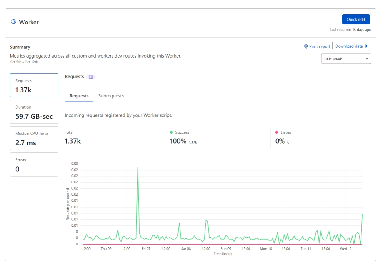 not found · Issue #21 · willswire/unifi-ddns · GitHub