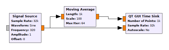 Moving average, discontinuities in output · Issue #2607 · gnuradio/gnuradio · GitHub