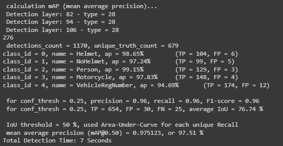 GitHub - Hrushi-E/Training-Helment-detection-model-for-custom-dataset--using-Yolov3: This repo ...