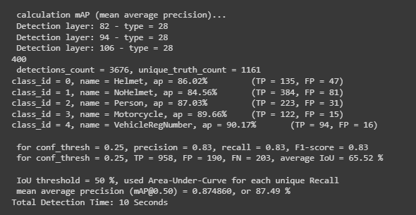 GitHub - Hrushi-E/Training-Helment-detection-model-for-custom-dataset--using-Yolov3: This repo ...