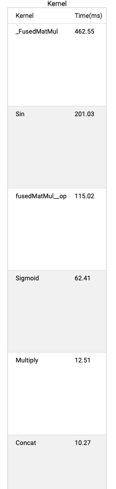 Setting `enginecompileonly` To `true` Is Resulting In Output Tensor Of `0s` · Issue 7372