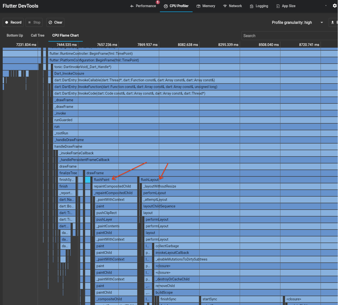 Order In Cpu Profile Flame Chart Is Inconsistent · Issue 2855 · Flutterdevtools · Github