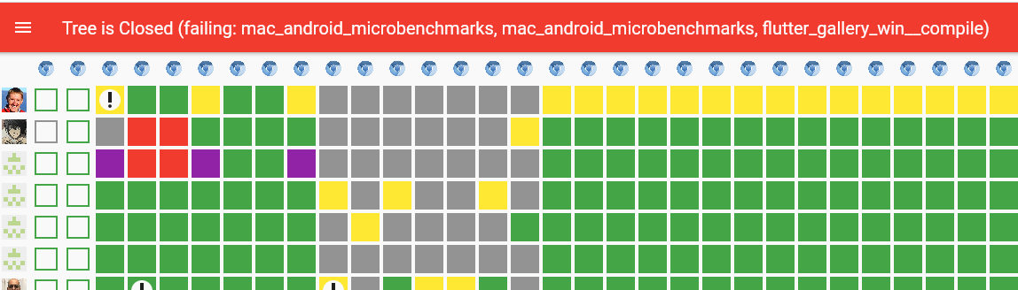Cocoon Dashboard Is Listing Failing Tests Twice · Issue 81402 · Flutterflutter · Github