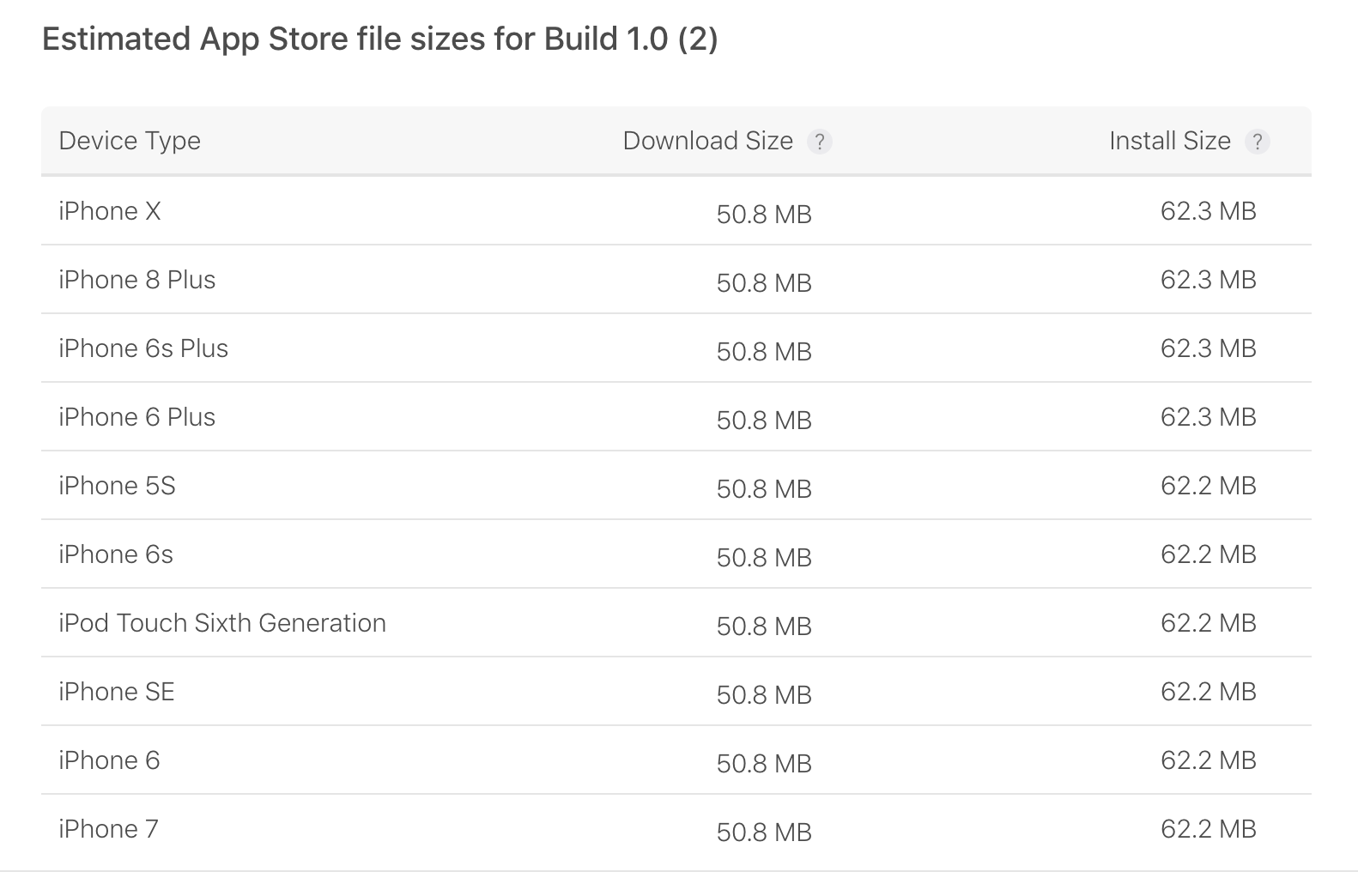 Binaries in IPAs should be stripped · Issue #18693 · flutter/flutter · GitHub