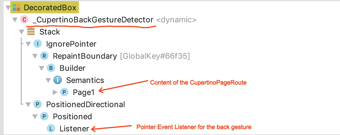 Swipe To Pop Cupertinopageroute Takes Precedence Over Horizontaldraggesturerecognizer · Issue
