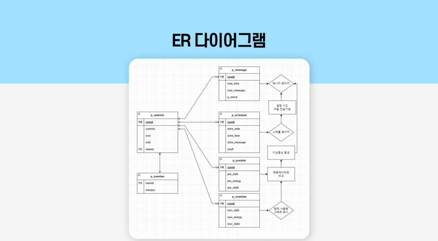 GitHub - 2021-SMHRD-KDT-IoT-9/ProjectCore