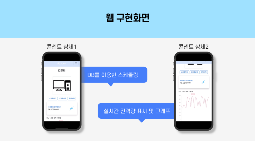 GitHub - 2021-SMHRD-KDT-IoT-9/ProjectCore