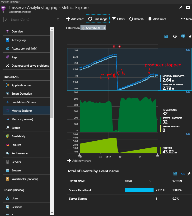 PendingMessagesQueue growth is unbound · Issue #230 · dotnet/MQTTnet ...