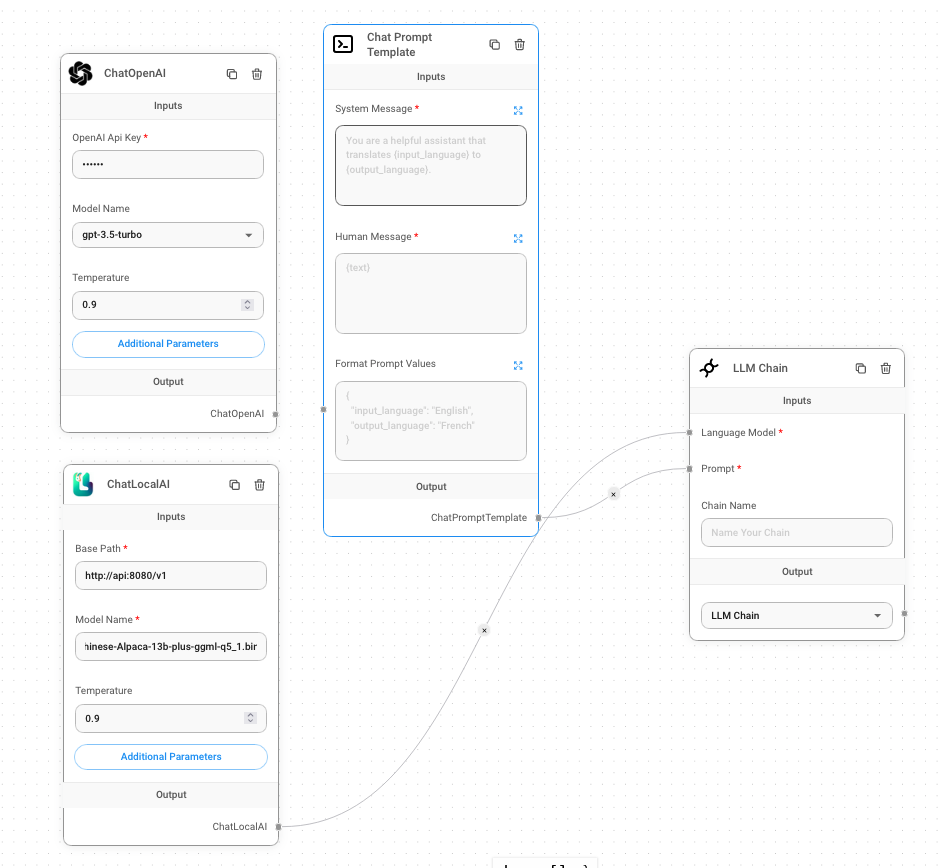 [BUG] Chat related workflows for LocalAI server · Issue #488 · FlowiseAI/Flowise · GitHub