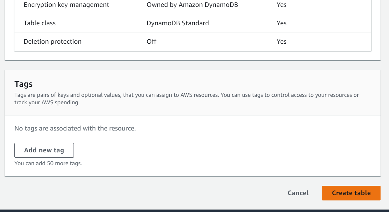 GitHub - RaphonGaluh/DynamoDB: Provide an overview of Amazon DynamoDB and its key features ...