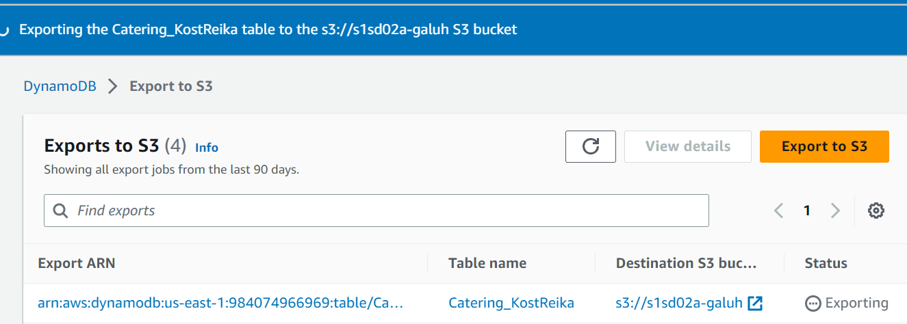 GitHub - RaphonGaluh/DynamoDB: Provide an overview of Amazon DynamoDB and its key features ...