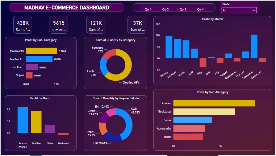 GitHub - MohammedIrfan-Github/E-Commerce-Dashboard-Using-PowerBI