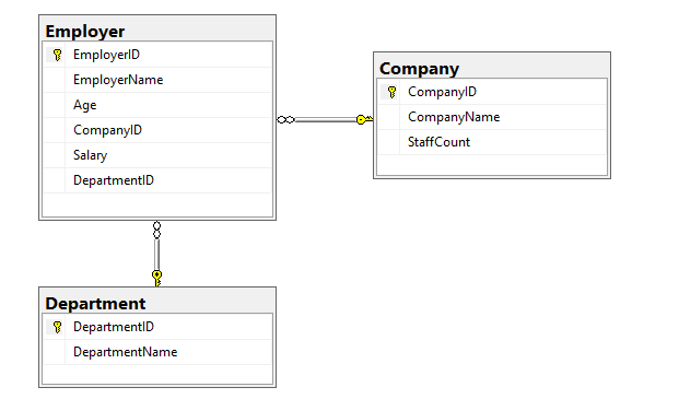 GitHub - emresolugan/Learn-SQL-From-Examples: It contains a lot of Sql ...