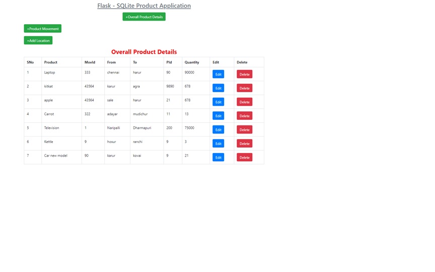 GitHub - Arul9080/flask-product-management-system: Product Management Web Application