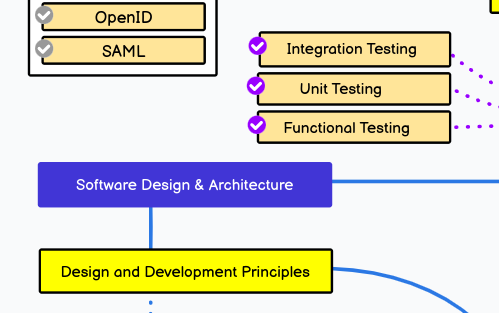 Replace nodes that have separate roadmaps with links to that roadmap ...