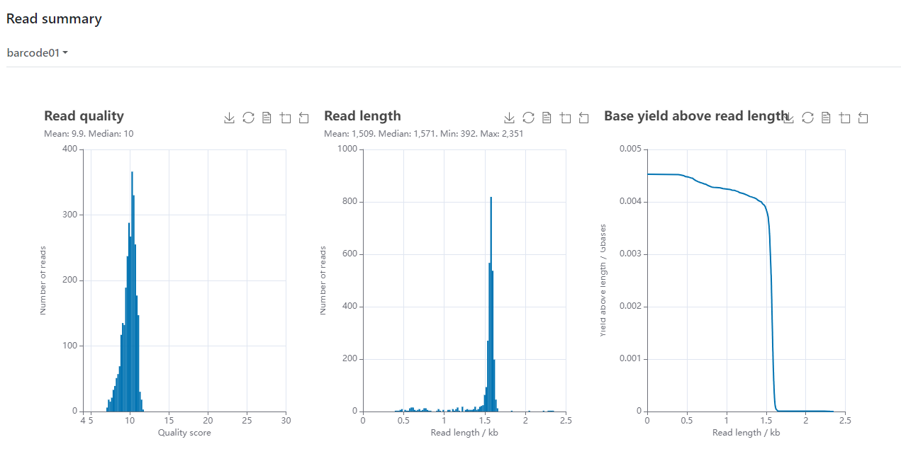 html report - read summary · Issue #74 · epi2me-labs/wf-metagenomics · GitHub