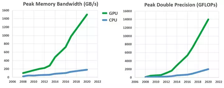 GitHub - CisMine/Parallel-Computing-Cuda-C