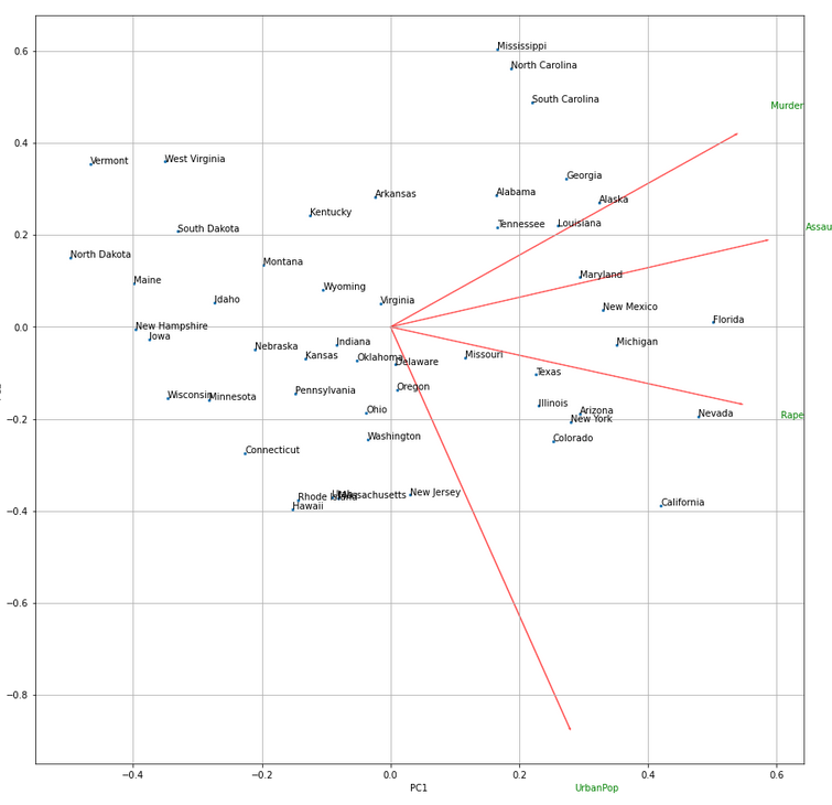 GitHub - MaitriMZ/USArrests: USArrests Dataset