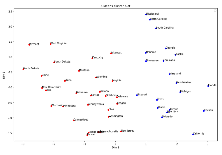 GitHub - MaitriMZ/USArrests: USArrests Dataset