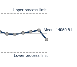 Adding data labels to mean and process limits · Issue #87 · AUS-DOH-Safety-and-Quality/PowerBI ...