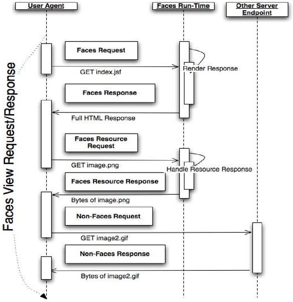 Update diagrams · Issue #1543 · jakartaee/faces · GitHub