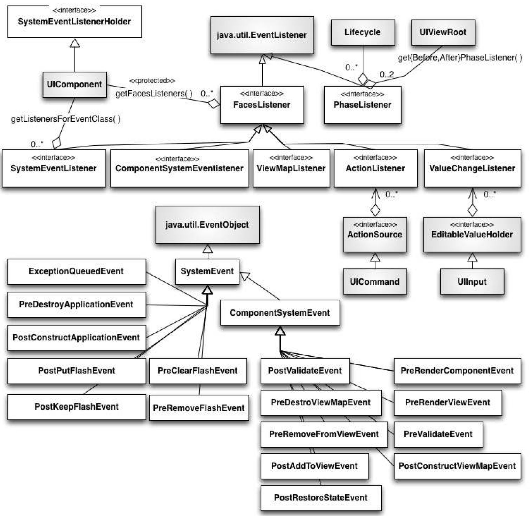 Update diagrams · Issue #1543 · jakartaee/faces · GitHub