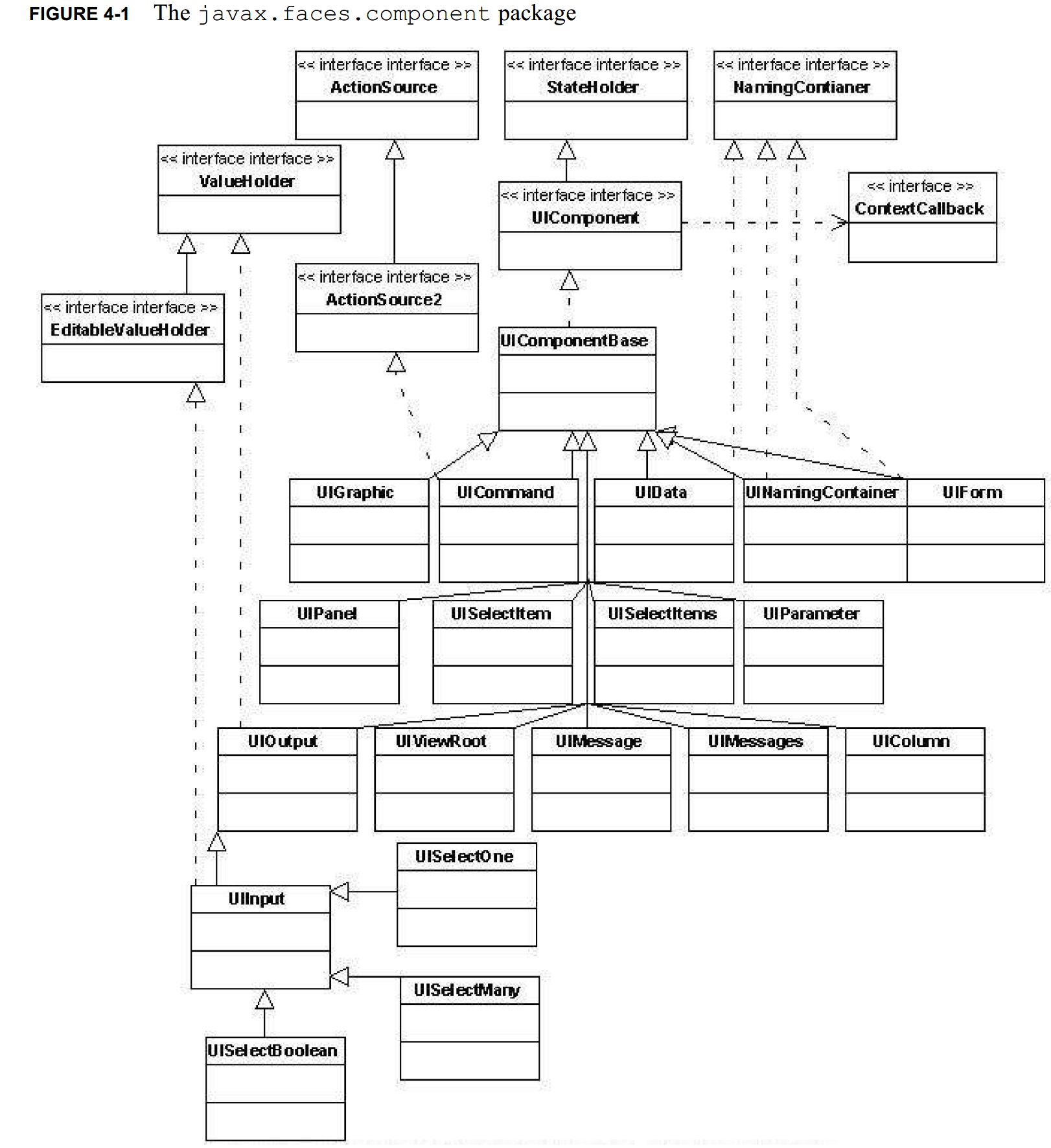 Update diagrams · Issue #1543 · jakartaee/faces · GitHub