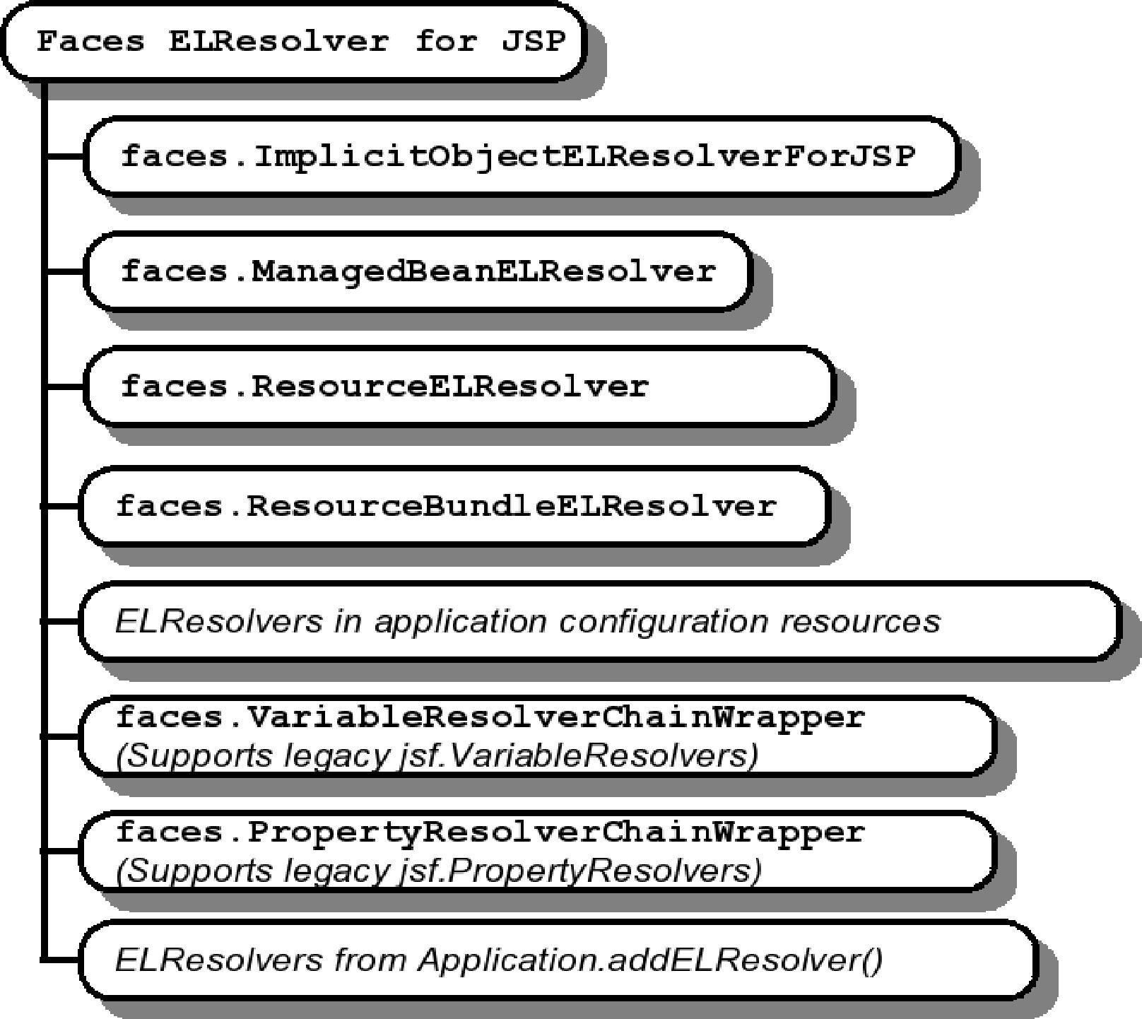 Update diagrams · Issue #1543 · jakartaee/faces · GitHub