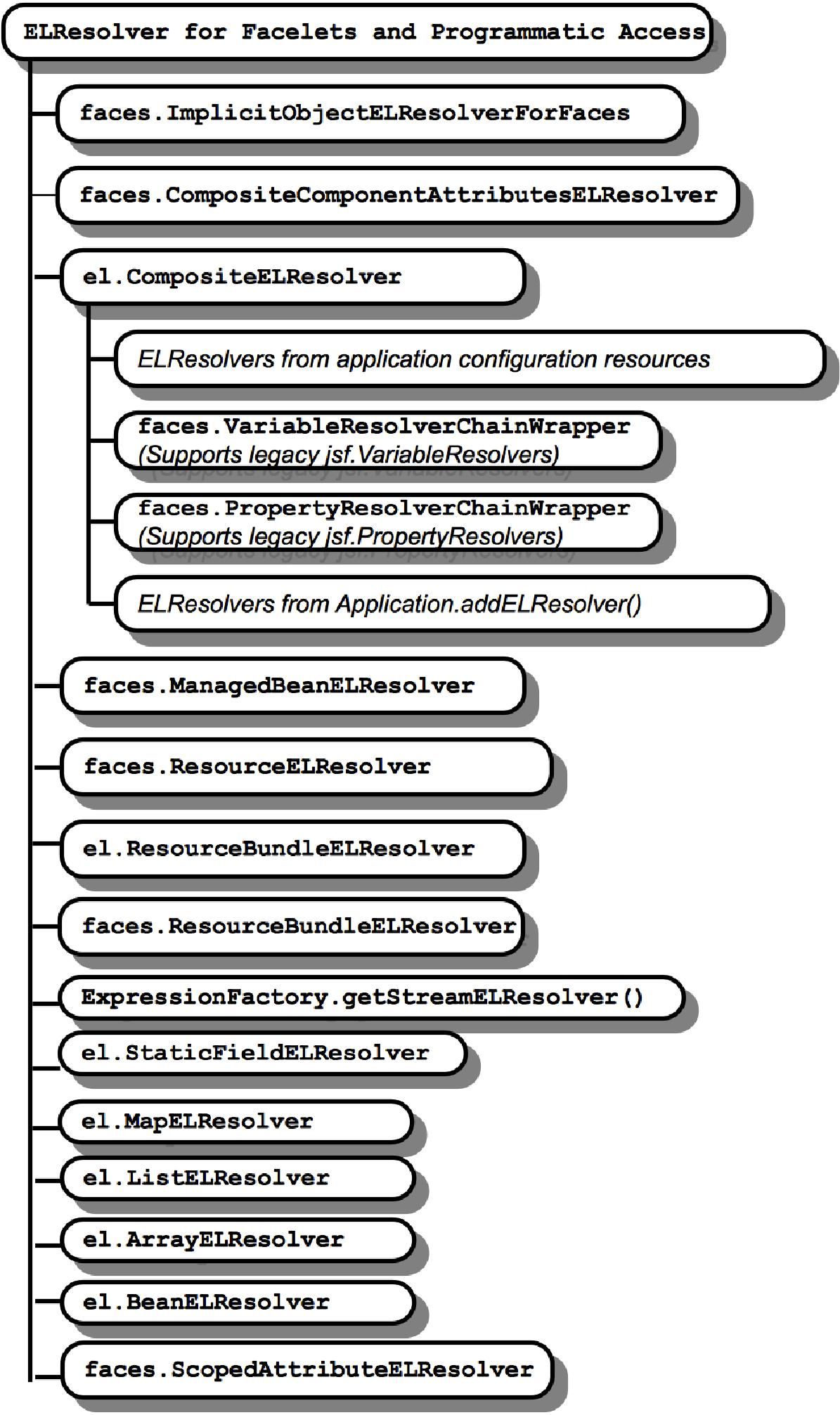 Update diagrams · Issue #1543 · jakartaee/faces · GitHub