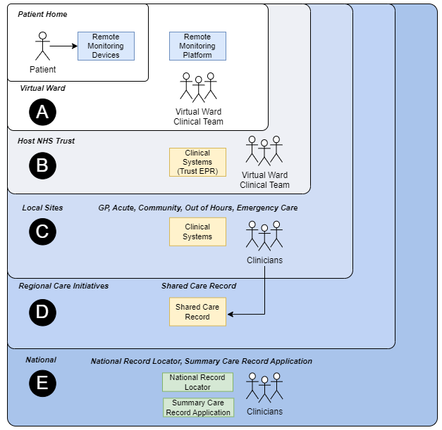 virtual-wards-draft-standards/1_Background.md at main · nhsengland/virtual-wards-draft-standards ...