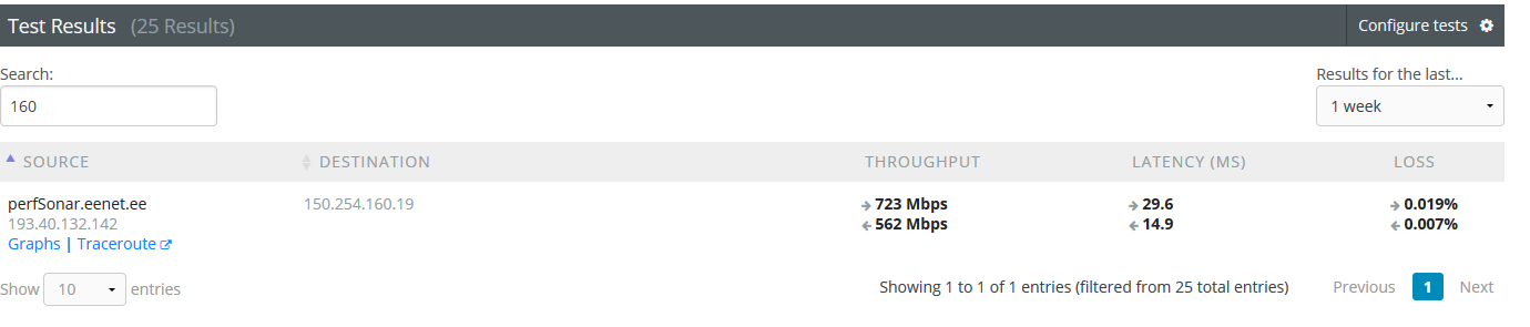 Unexpected latency values in summary in toolkit GUI · Issue #409 · perfsonar/toolkit · GitHub