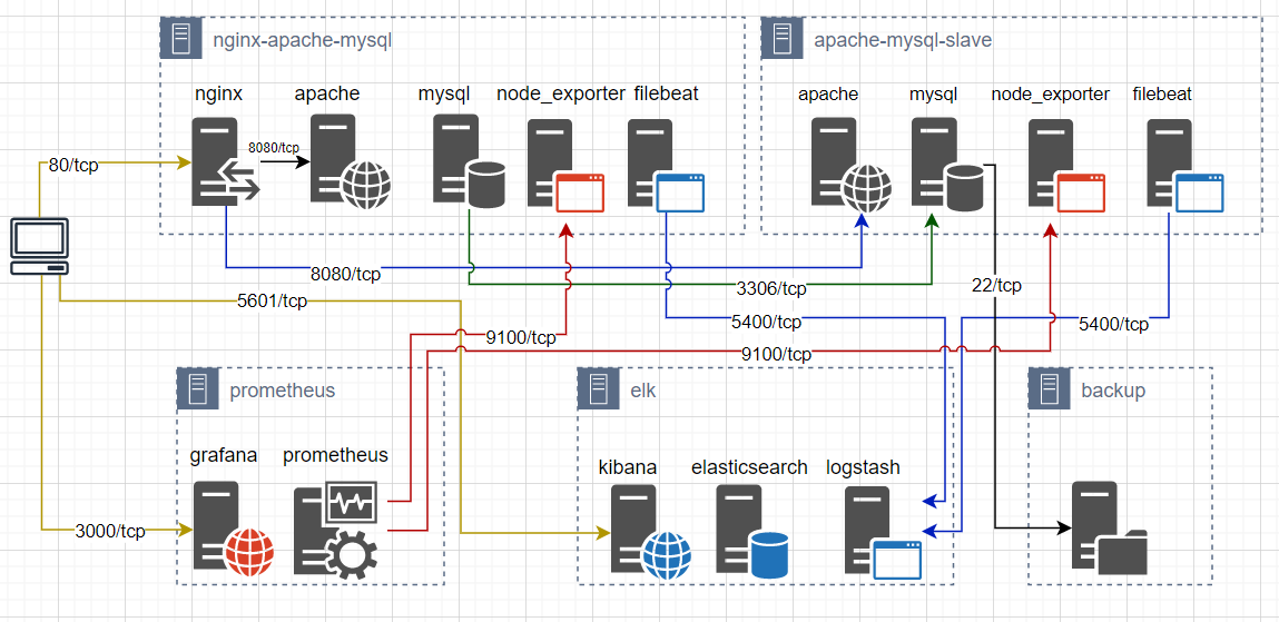 GitHub - unadmit/otus-linux-basic