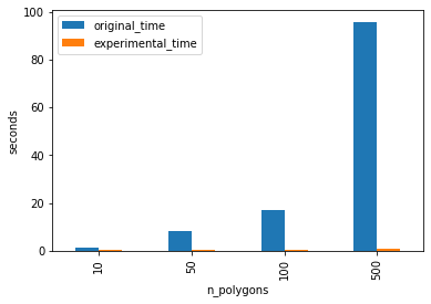 Potential refactor for large speed boost · Issue #291 · perrygeo/python-rasterstats · GitHub