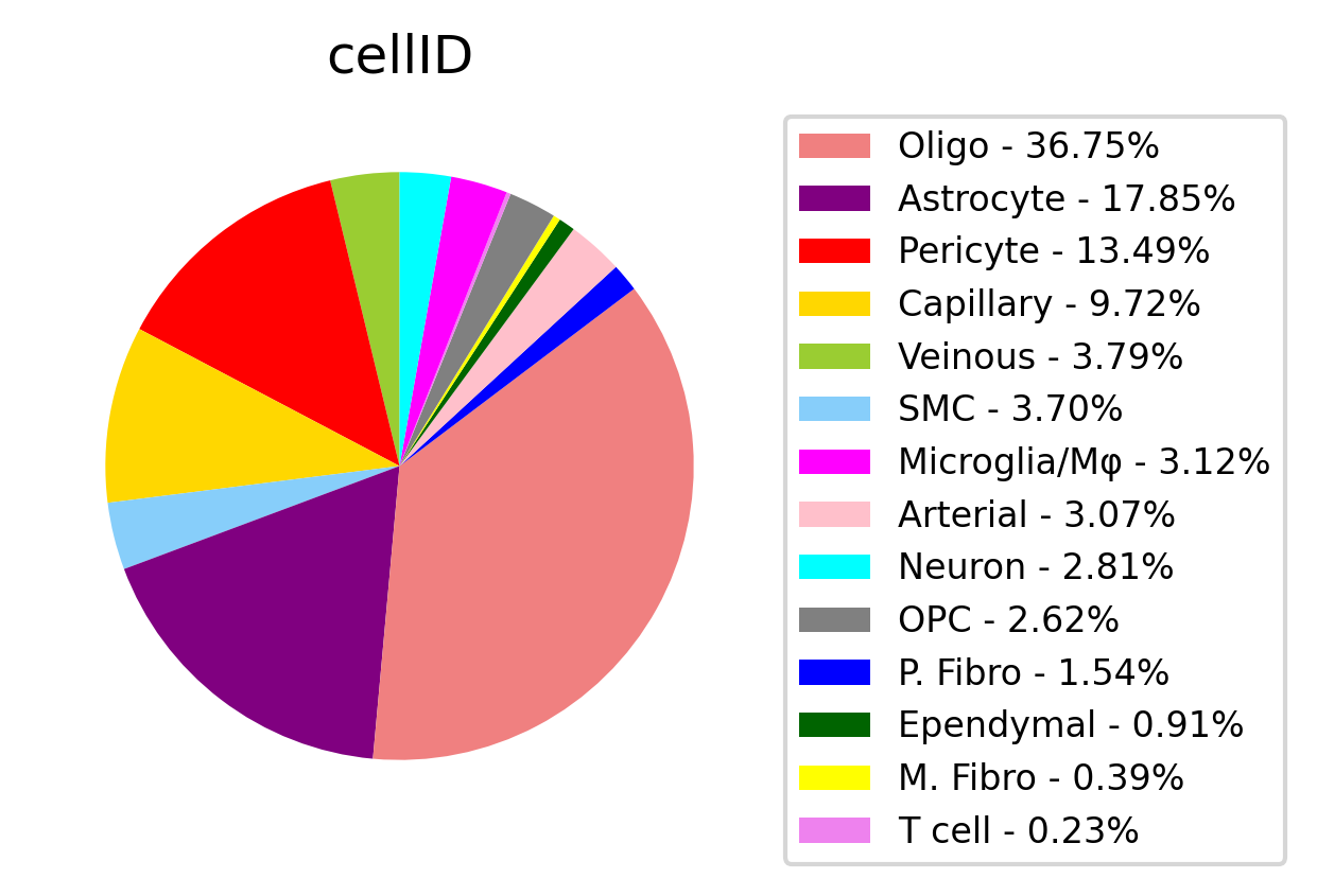 GitHub - shneyour/Quickscan: A quick single cell data analysis using ...