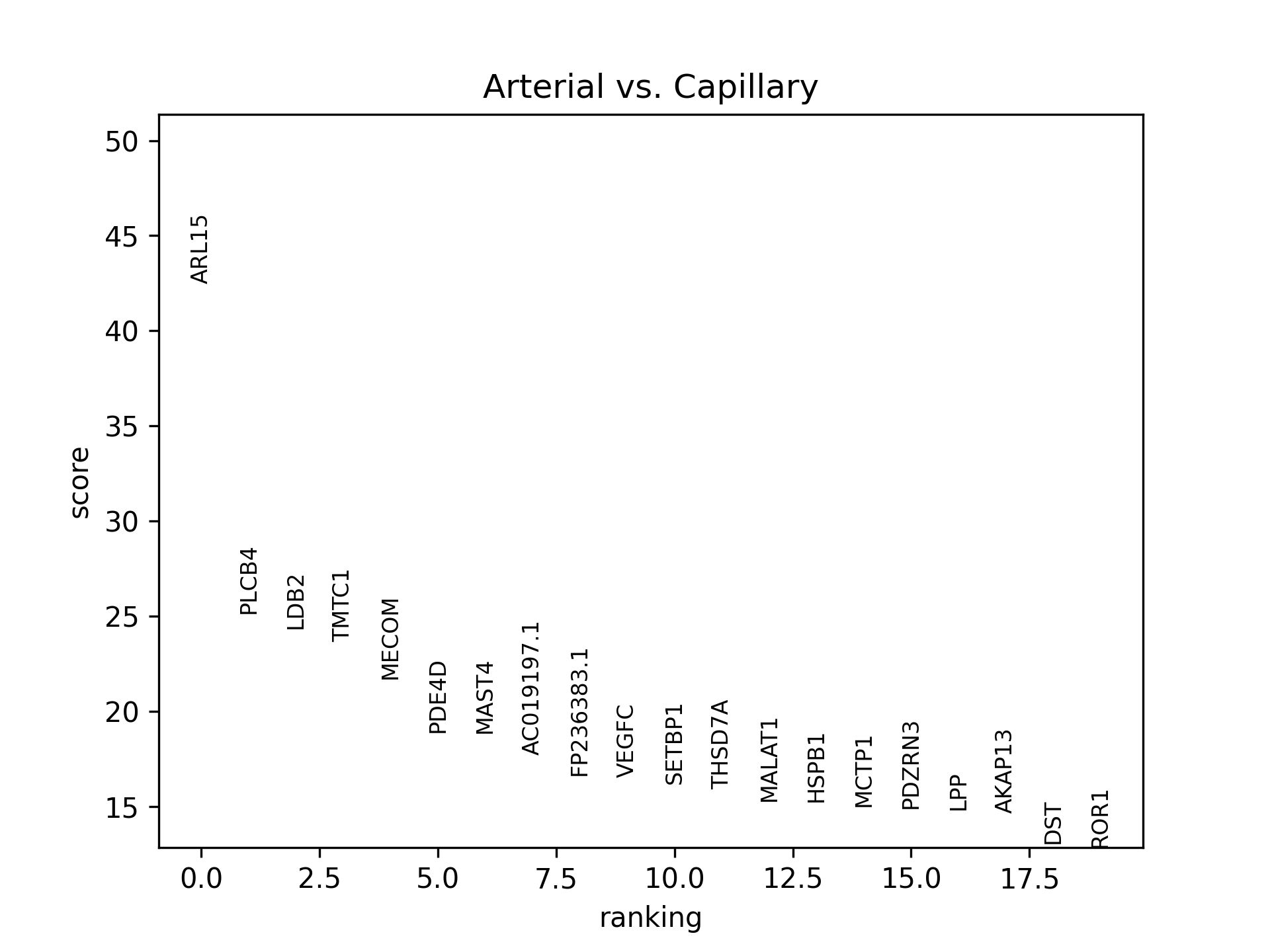 GitHub - shneyour/Quickscan: A quick single cell data analysis using ...