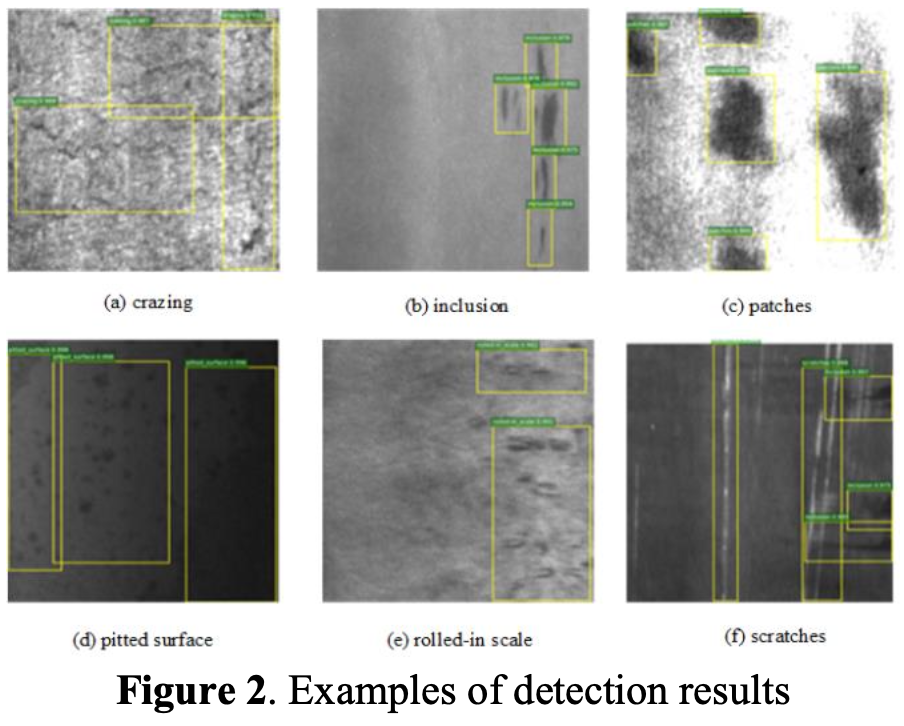 Github Panhh20defectsdetection Detect Surface Defects Using Deep Learning