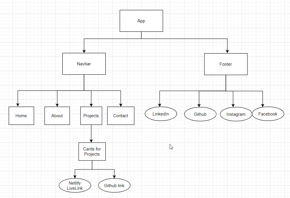 GitHub - SA-0601/myPortfolio