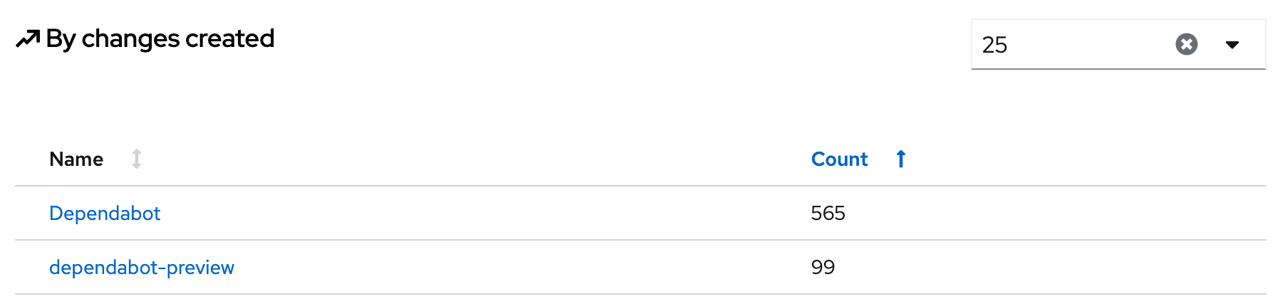 Ignore idents · Issue #791 · change-metrics/monocle · GitHub