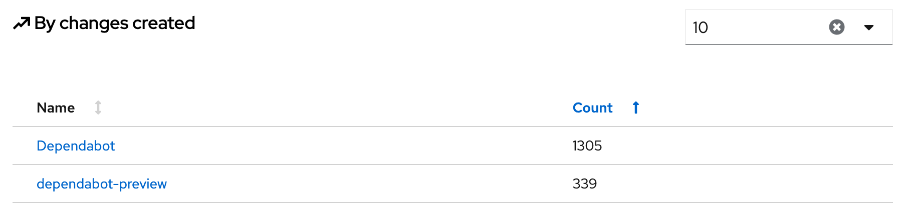 Ignore idents · Issue #791 · change-metrics/monocle · GitHub
