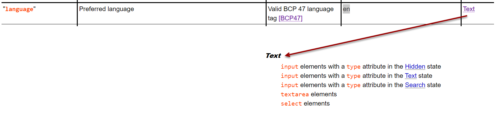 4.10.18.7 Autofill & the language value · Issue #6519 · whatwg/html ...