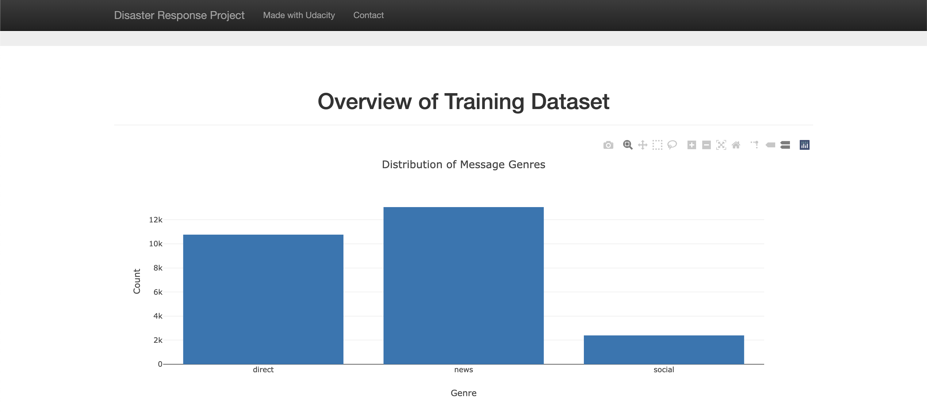 GitHub - mmohammad11/Data-scientist