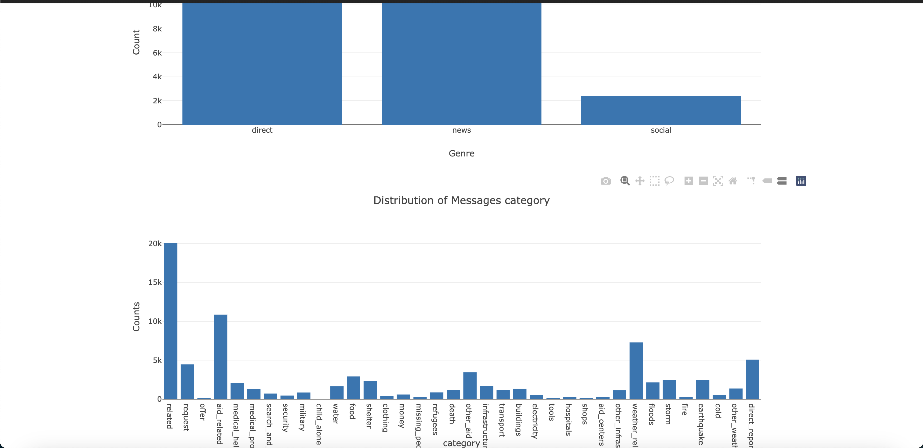 GitHub - mmohammad11/Data-scientist